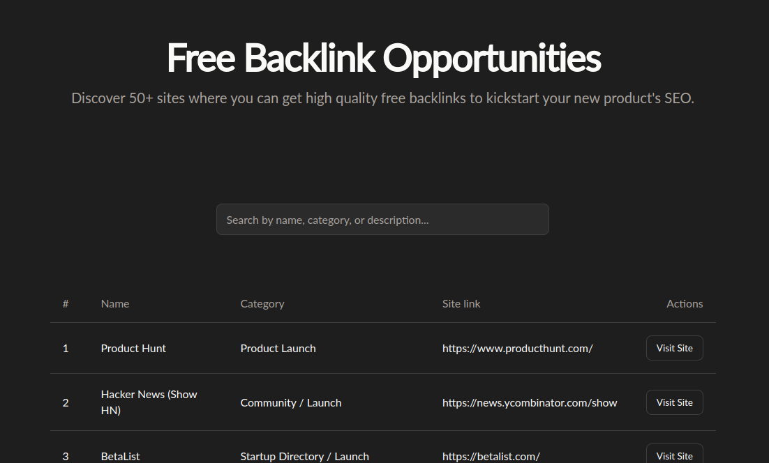 Free Backlink Sites | 50+ Sites to get Backlinks
